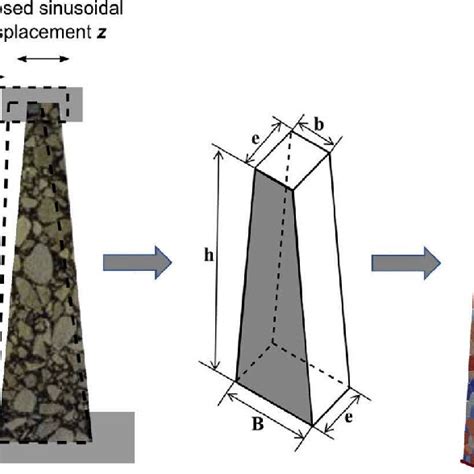 Test Set Up And Numerical Modeling Of Test Sample Download