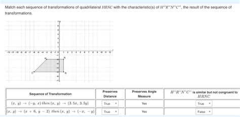 Solved: Match each sequence of transformations of quadrilateral HRNC with the characteristic(s ...