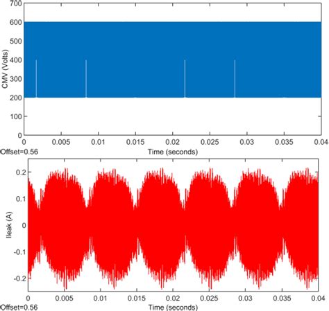 figure 13 from various non isolated three phase grid integrated pv
