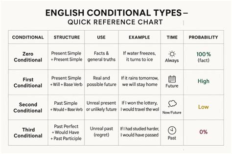 What Are Conditionals Types Grammar Rules And Examples What Are Conditionals Types Grammar Rules And Examples