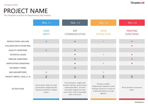 39 Gap Analysis Templates Examples Word Excel PDF