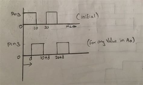 Phase Shift With DigitalWrite General Guidance Arduino Forum