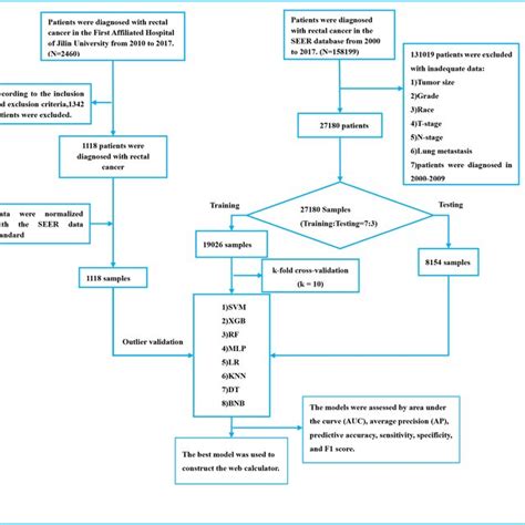 The Workflow Diagram For Study Design And Patient Screening Download The Workflow Diagram For Study Design And Patient Screening Download