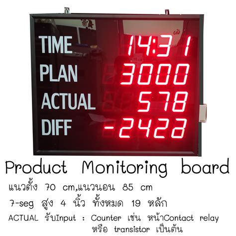 Production Monitoring System Leos Meter Sme Inter