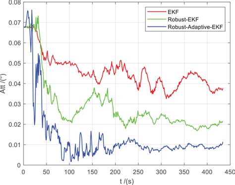 unmanned ground vehicle‐unmanned aerial vehicle relative navigation