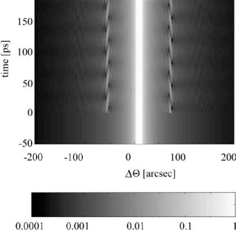Diffraction Of X Rays Of Wave Vector K 0 From Planes With Reciprocal Download Scientific