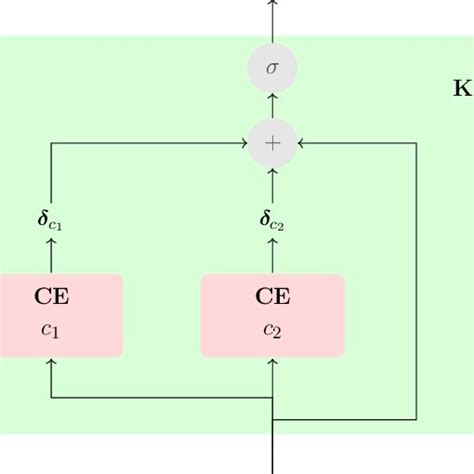 Knowledge Enhancer Architecture It Implements Equation 8 By Summing Download Scientific