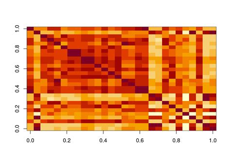 Temporal Modelling And Time Series Analysis 9 Spatio Temporal Models