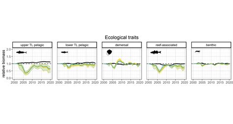 data visualization and media home