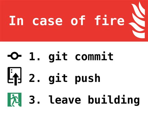 What Is Git Commit Push Pull Log Aliases Fetch Config And Clone By Amit Prajapati