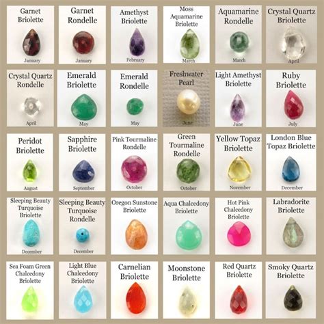 Sample Semi Precious Stone Chart Healing Power Of Gems And Stones