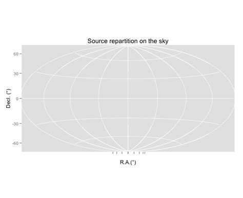 R Grid Badly Displayed Using Ggplot Stack Overflow