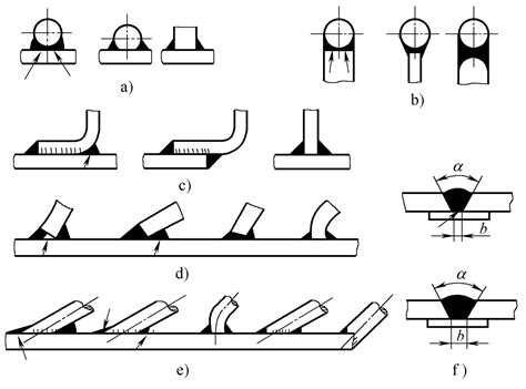 Ultimate Guide To Welding Joint Types And Selection Artizono