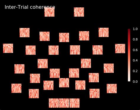Basic EEG Processing With MNE Ayan S Blog