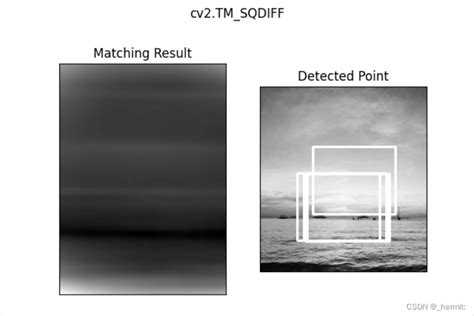 Python数字图像处理基础（六）——模板匹配、直方图使用python进行图像处理——模板匹配 Csdn博客