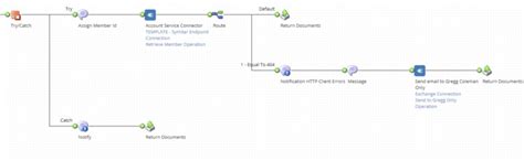 Question How To Catch Client Connector Status Code And Errors