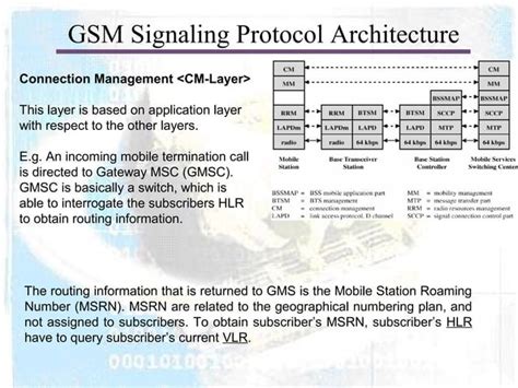 Gsm Signalling Protocol Ppt Operating Systems Computer Software And Applications