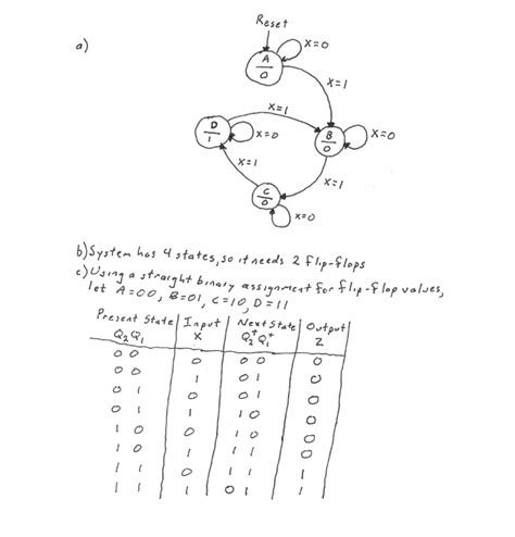 Solved A B System Has 4 States So It Needs 2 Flip Flops