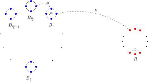 Figure 1 From Approximation Algorithms For Fair Range Clustering