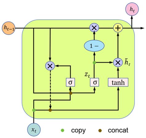 An Event Recognition Method For A Φ Otdr System Based On Cnn Bigru Network Model With Attention