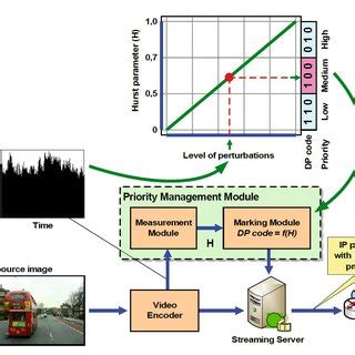 DSCP Field In The Header Of IPv And IPv Packets Download Scientific Diagram