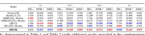 Dissecting Arbitrary Scale Super Resolution Capability From Pre Trained