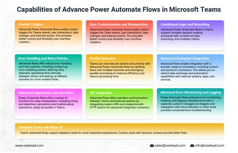 Advanced Power Automate Flows In Microsoft Teams Veelead