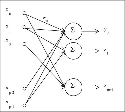 Detail In PCA Network Download Scientific Diagram