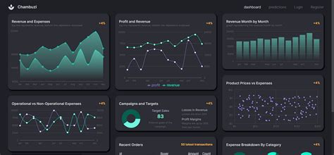 How I Built An Ecommerce Analysis Web App By Mutuma Chris Apr