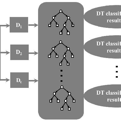 RF Schematic Diagram Download Scientific Diagram