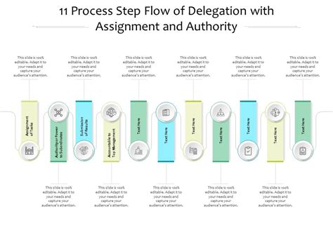 11 Process Step Flow Of Delegation With Assignment And Authority Presentation Graphics