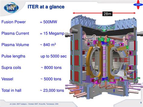 PPT Status Of The ITER CODAC Conceptual Design Jo Lister PowerPoint Presentation ID 4003023