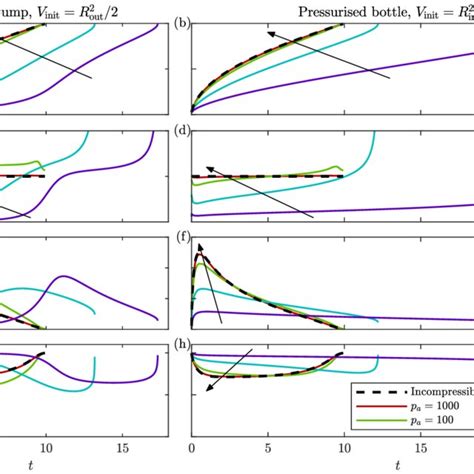 Numerical Simulations With Gas Compressibility Using The Two Injection Download Scientific