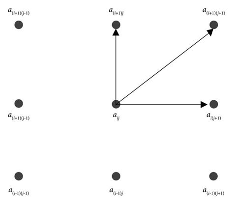 optimal path search direction download scientific diagram