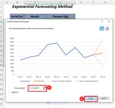 Time Series Forecasting Methods In Excel Exceldemy