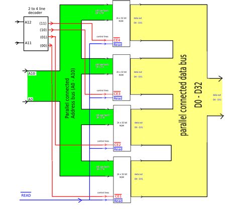 Digital Logic Construct An 8k X 32 Rom Using 2k X 8 Rom Chips