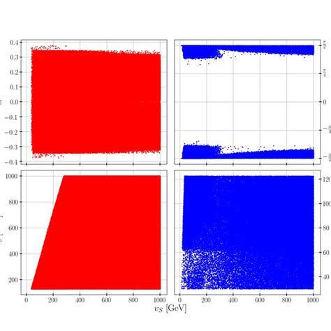 Allowed Input Parameters α Vs V S Upper Row And M S Vs V S Lower