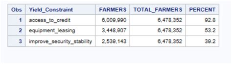 Solved Using A Sas Dataset Instead Of An External File In This