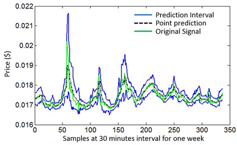 Amazon EC C Large Spot Instance Price Of One Week During Download Scientific