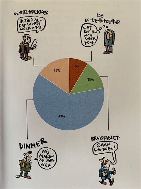 Recensie Ik Ben Er Helemaal Klaar Mee Blog Proistamenos