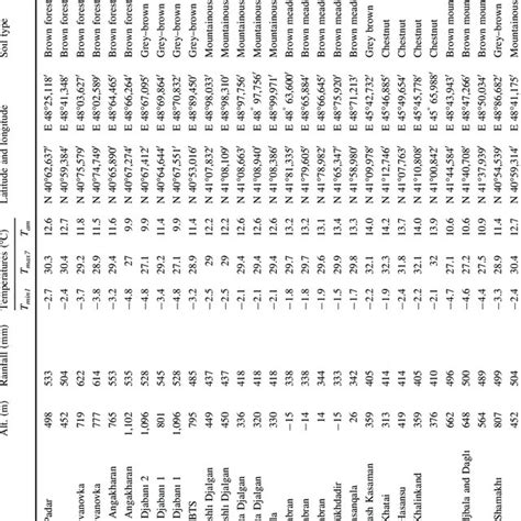 Summary Of Descriptors Download Table