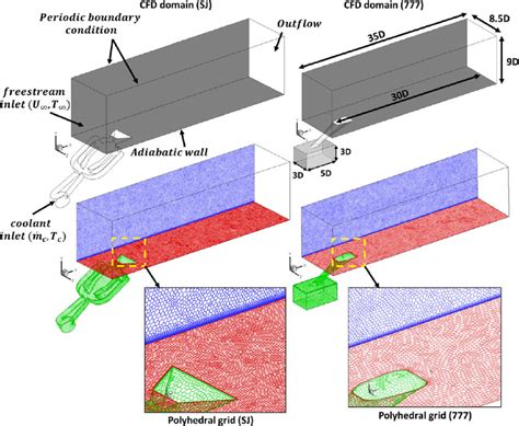 Computational Domain And Grid Download Scientific Diagram