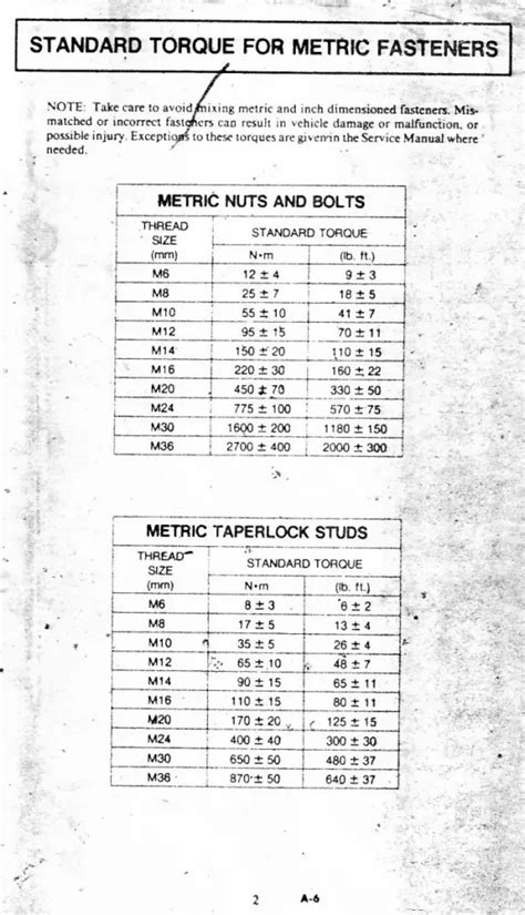 Metric Bolt Torque Chart Forum Acmoc