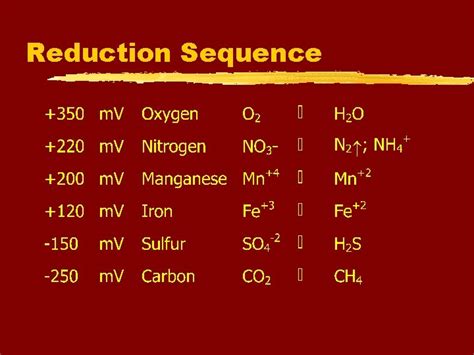 Redoximorphic Features Redoximorphic Features For Identifying Aquic Conditions