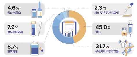 바이오의약품 개념부터 시장 전망까지