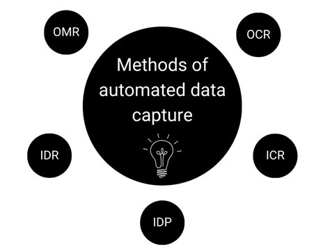 Automated Data Capture What Is The Difference Between OCR OMR ICR And How Do They Work