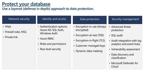426 Azure Sql Database Security Razuretips