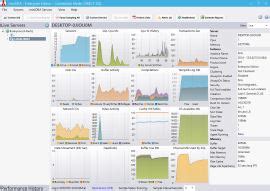 SQL Server Database Monitoring Software For DBAs MiniDBA