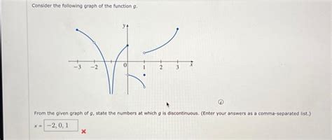 Solved Consider The Following Graph Of The Function G 3 के