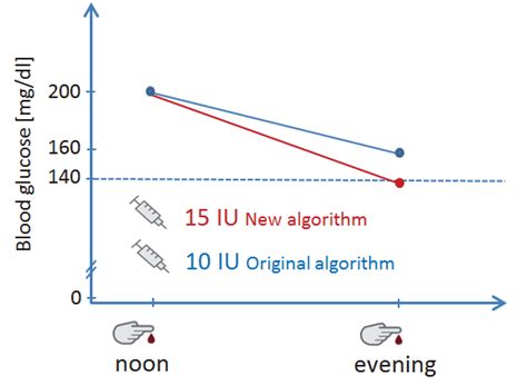 Structure Of The Toolbox For Improving Algorithms For Download Scientific Diagram